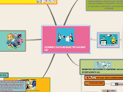 COMERCIO ELECTRÓNICO - Mind Map