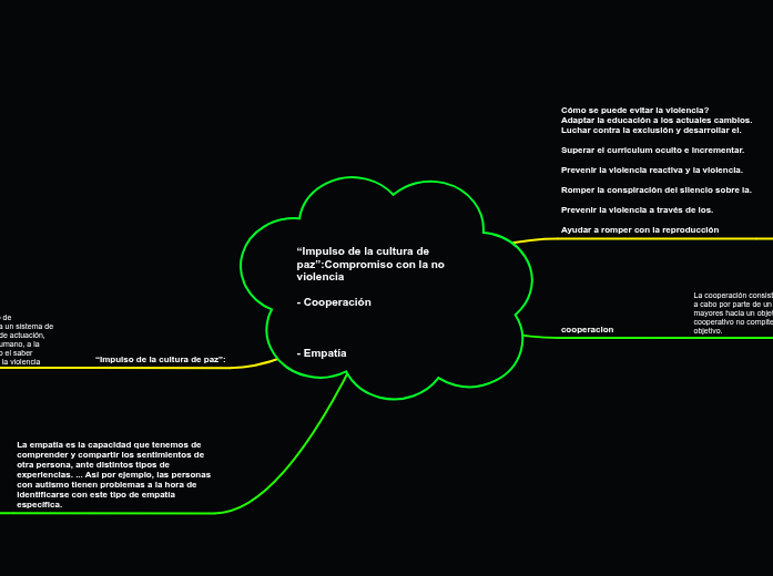 “Impulso de la cultura de paz”:Compromiso ...- Mind Map