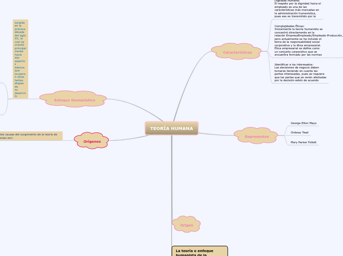 TEORÍA HUMANA - Mind Map