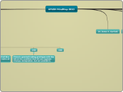 APUSH MindMap 2013 - Mind Map