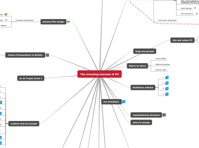 The amazing success of PC - Mind Map