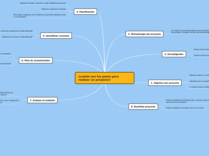 Proyecto | Mapa mental Mindomo