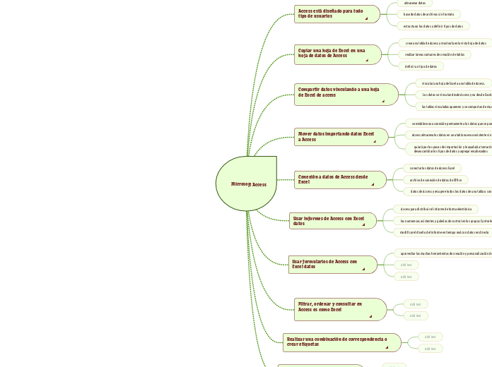 Microsoft Access - Mind Map