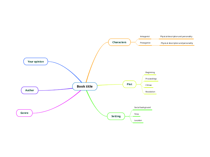 Book title - Mind Map