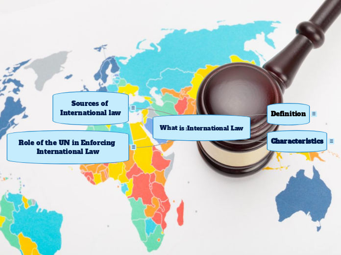 What is :International Law - Mind Map