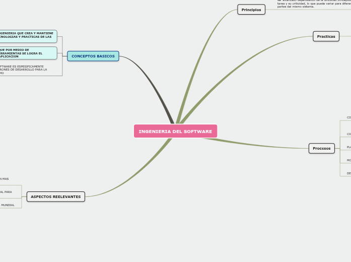 Ingenieria del software actividad integrad...- Mind Map
