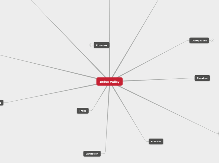 Ancient Indus - Mind Map