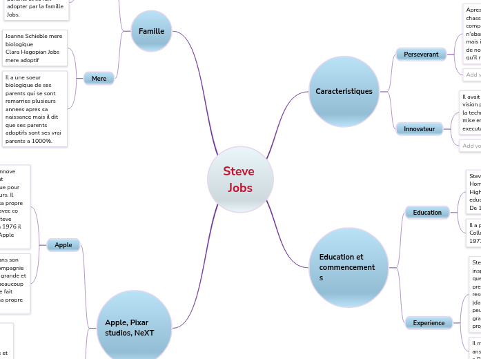 Steve Jobs - Mind Map