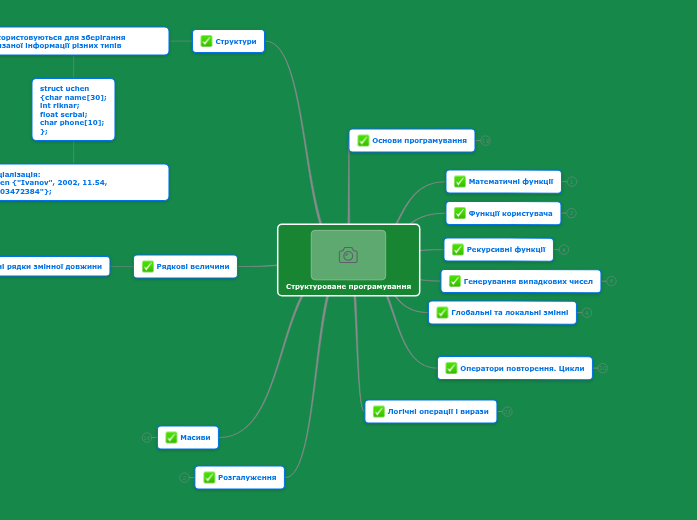 struct - Concept Map