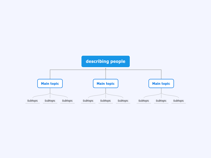 describing people - Mind Map
