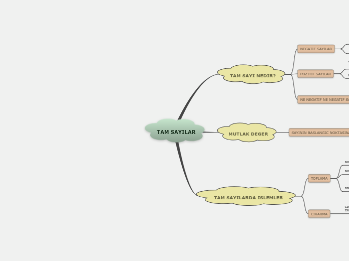 TAM SAYILAR | Mindomo Mind Map