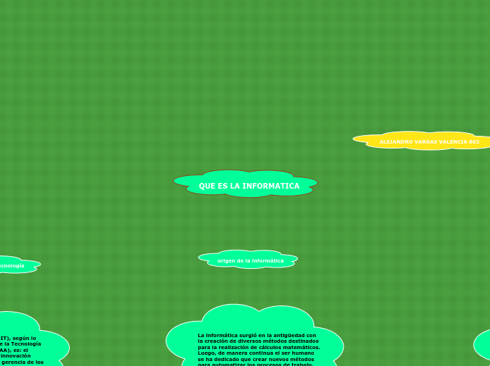 QUE ES LA INFORMATICA - Mind Map