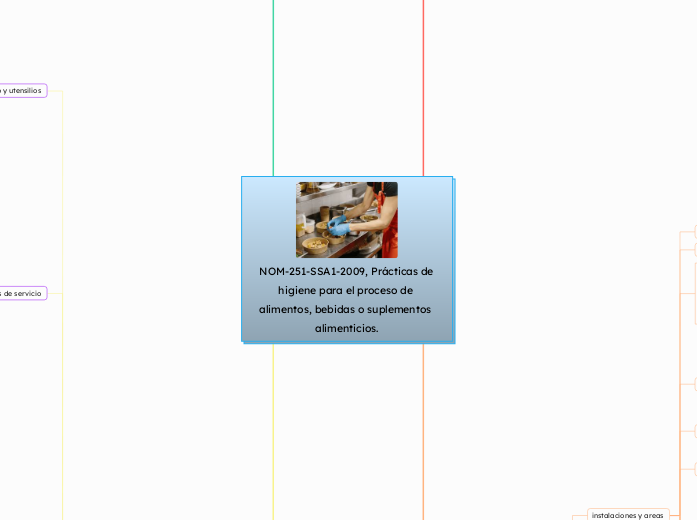NOM-251-SSA1-2009, Prácticas de higiene para el proceso de alimentos, bebidas o suplementos ...