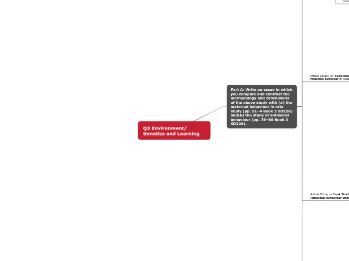 Environment vs Genetics - Mind Map