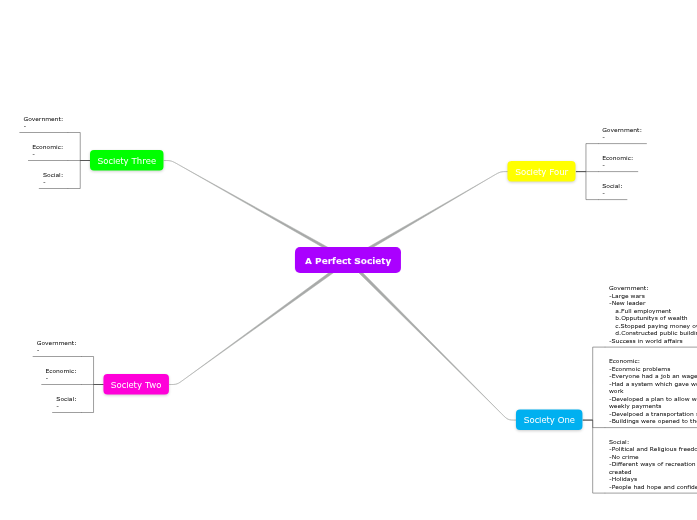 A Perfect Society - Mind Map