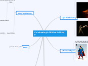 Culminating Mind Map - Mind Map