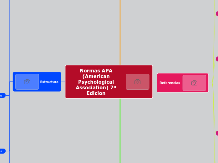 Normas APA (American Psychological Associa...- Mind Map
