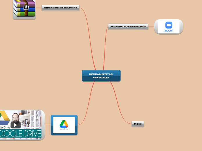 HERRAMIENTAS VIRTUALES - Mind Map