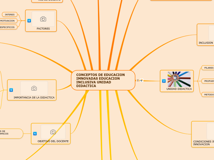 CONCEPTOS DE EDUCACION IMNOVADAS EDUCACION...- Mind Map