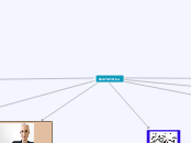 Robótica - Concept Map
