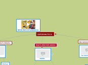 Infomatica Modulo 1 - Mind Map