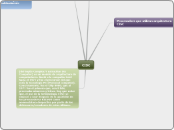 CISC - Mind Map