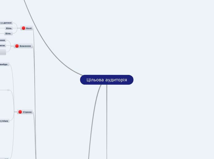 Майндкарта ца - Карта 1 - Mind Map