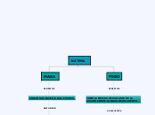 masa y peso - Mind Map