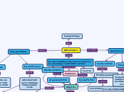 Didáctica - Concept Map