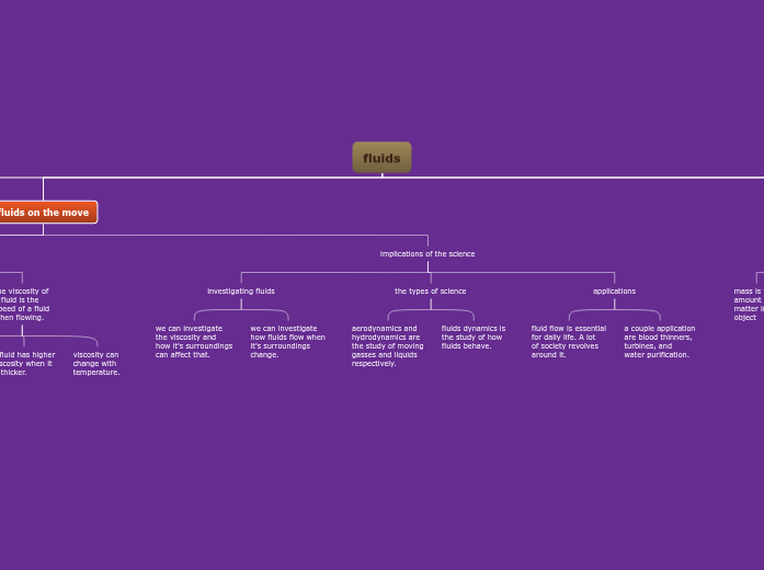 Fluid mechanics organigram - Mind Map