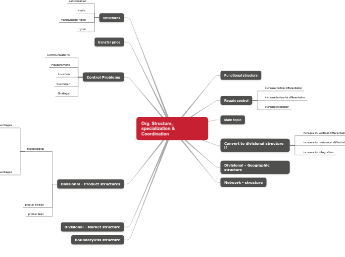 OTD - Chapter 6 Org. Structure, specializa...- Mind Map