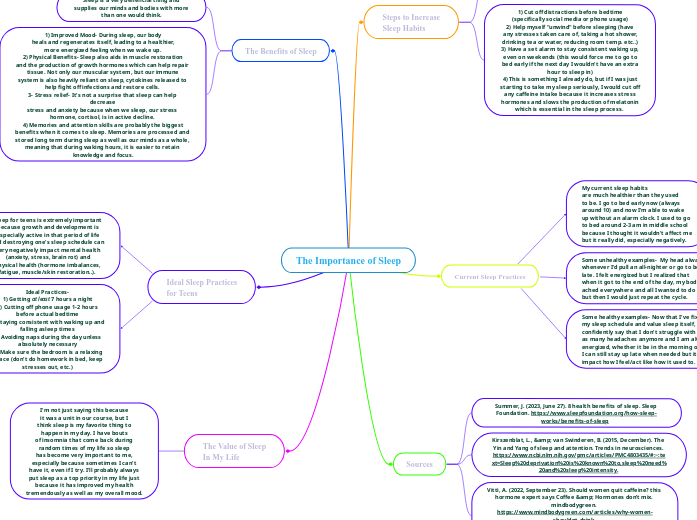 The Importance of Sleep - Mindmap