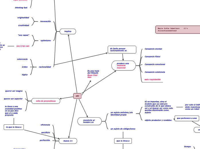 sdc - Mind Map
