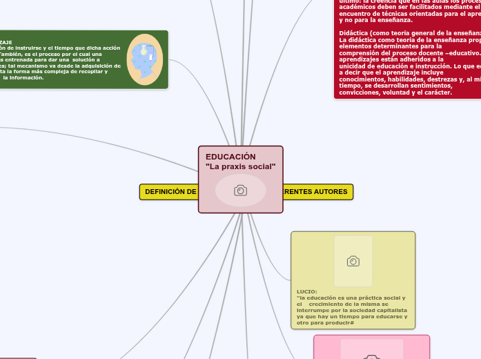 EDUCACIÓN 'La praxis social' - Mind Map
