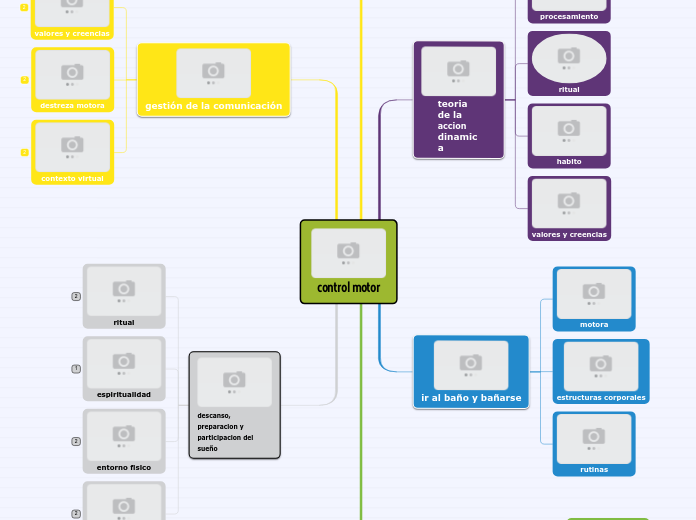 control motor - Mind Map