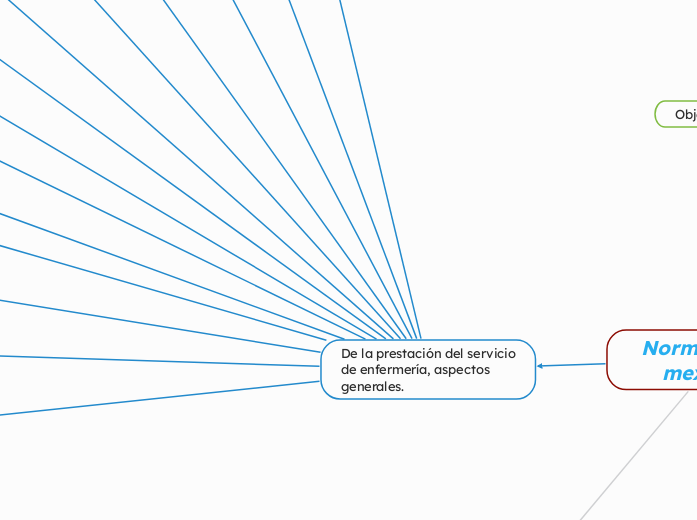 Norma oficial mexicana | Mindomo Mind Map