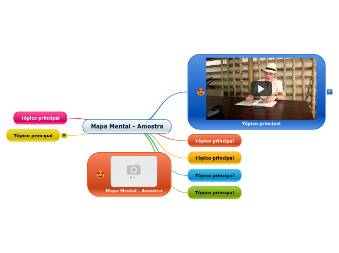 Mapa Mental - Amostra - Mind Map