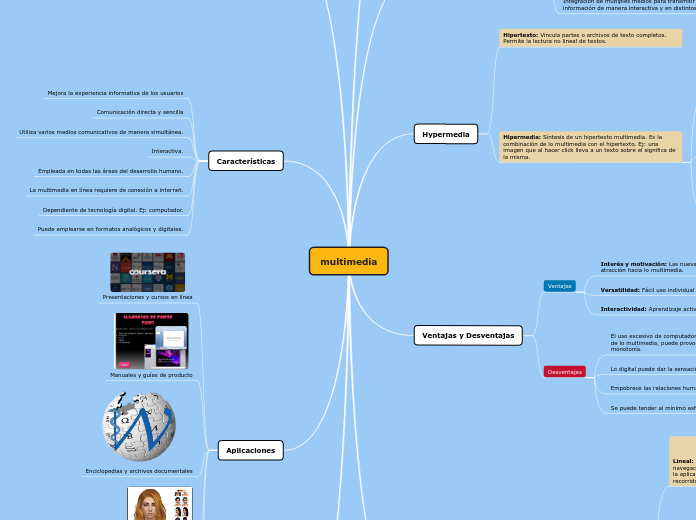 multimedia - Mind Map