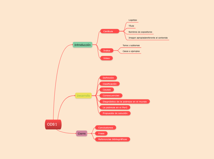 ODS 1 - Mind Map