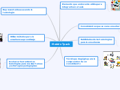 Modelo Tpack - Mind Map