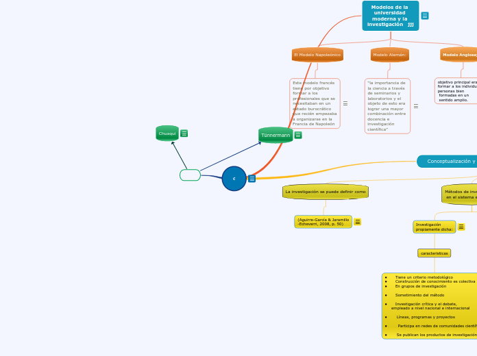 c - Mind Map