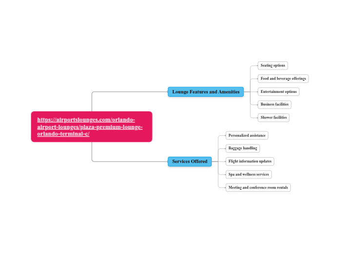 https://airportslounges.com/orlando-airpor...- Mind Map