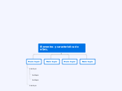 Elementos y caracteristica de HTML - Mind Map