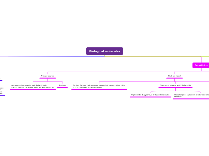 Biological molecules - Mind Map