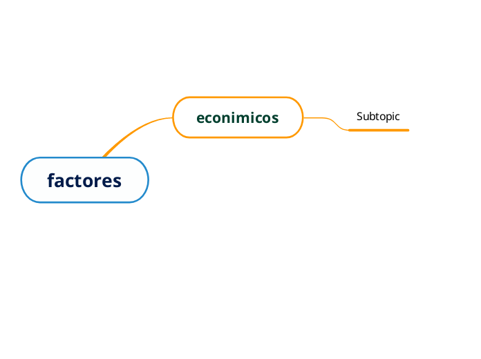 factores - Mind Map