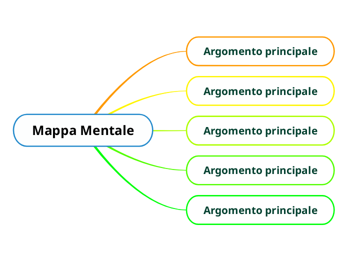 Mappa Mentale - Mind Map