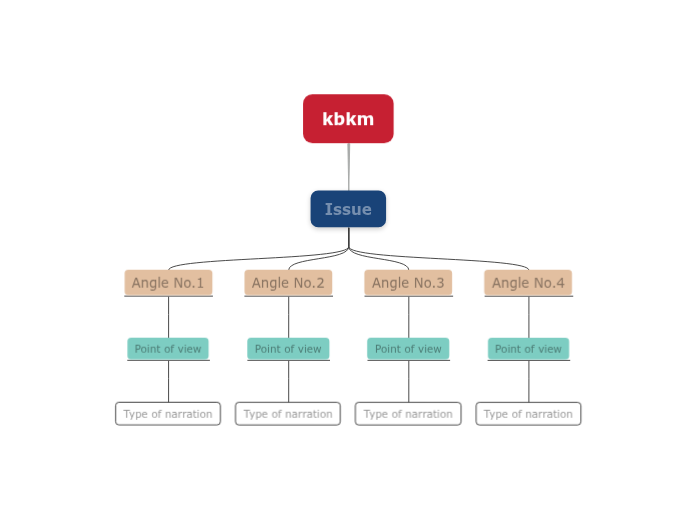 kbkm - Mind Map