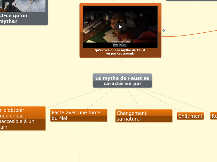 Mythe de Faust-élève - Mind Map