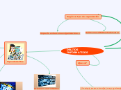 DELITOS INFORMATICOS - Mind Map