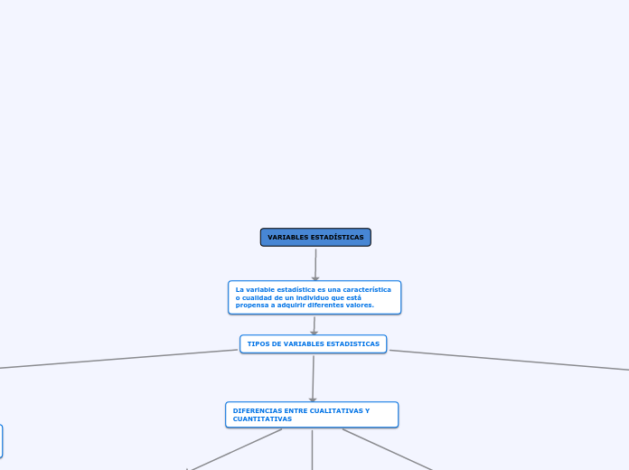 VARIABLES ESTADÍSTICAS - Mind Map